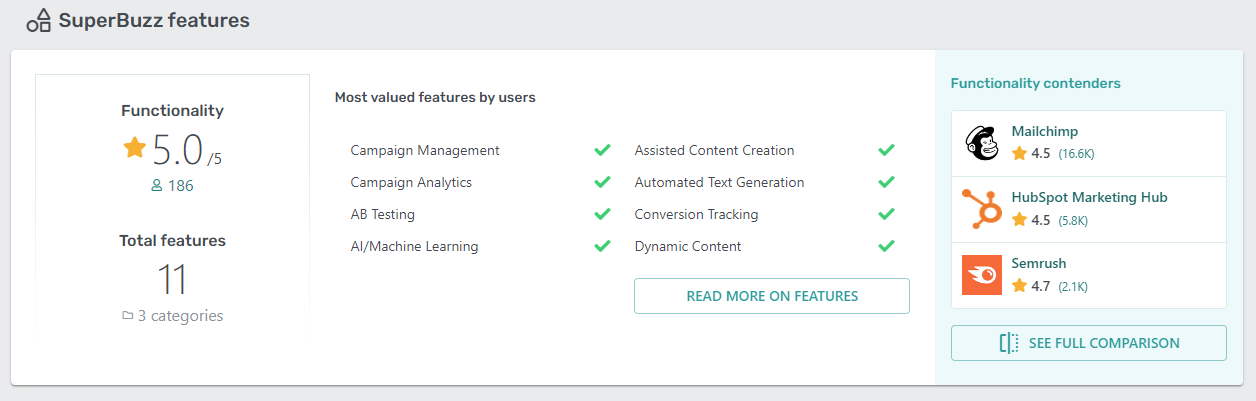 SuperBuzz Review at GetApp - SuperBuzz